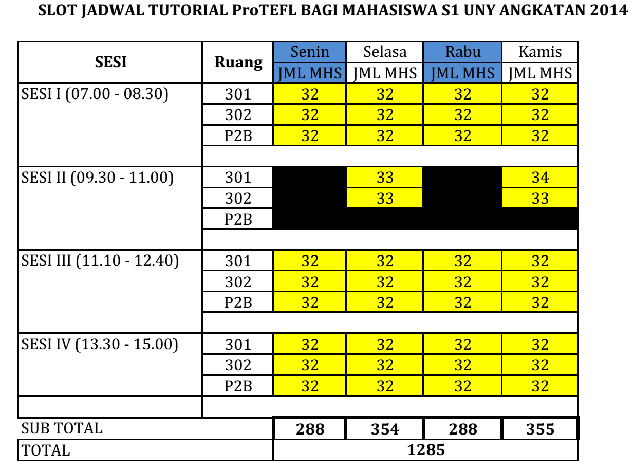 PENGUMUMAN PEMANGGILAN TUTORIAL ProTEFL ANGKATAN II BAGI MAHASISWA S1 ... PENGUMUMAN PEMANGGILAN TUTORIAL ProTEFL ANGKATAN II BAGI MAHASISWA S1 ...